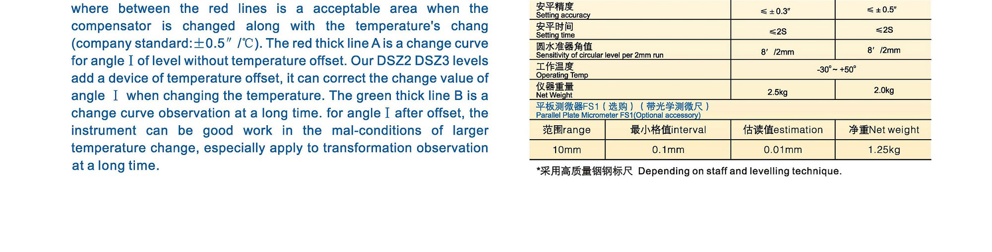 苏一光DSZ2 DSZ3自动安平水准仪-南京君灿仪器设备有限公司